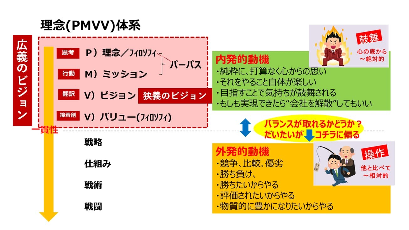 経営ビジョン策定/理念浸透支援｜船井総合研究所